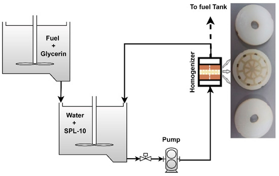 EGR and Emulsified Fuel Combination Effects on the Combustion ...