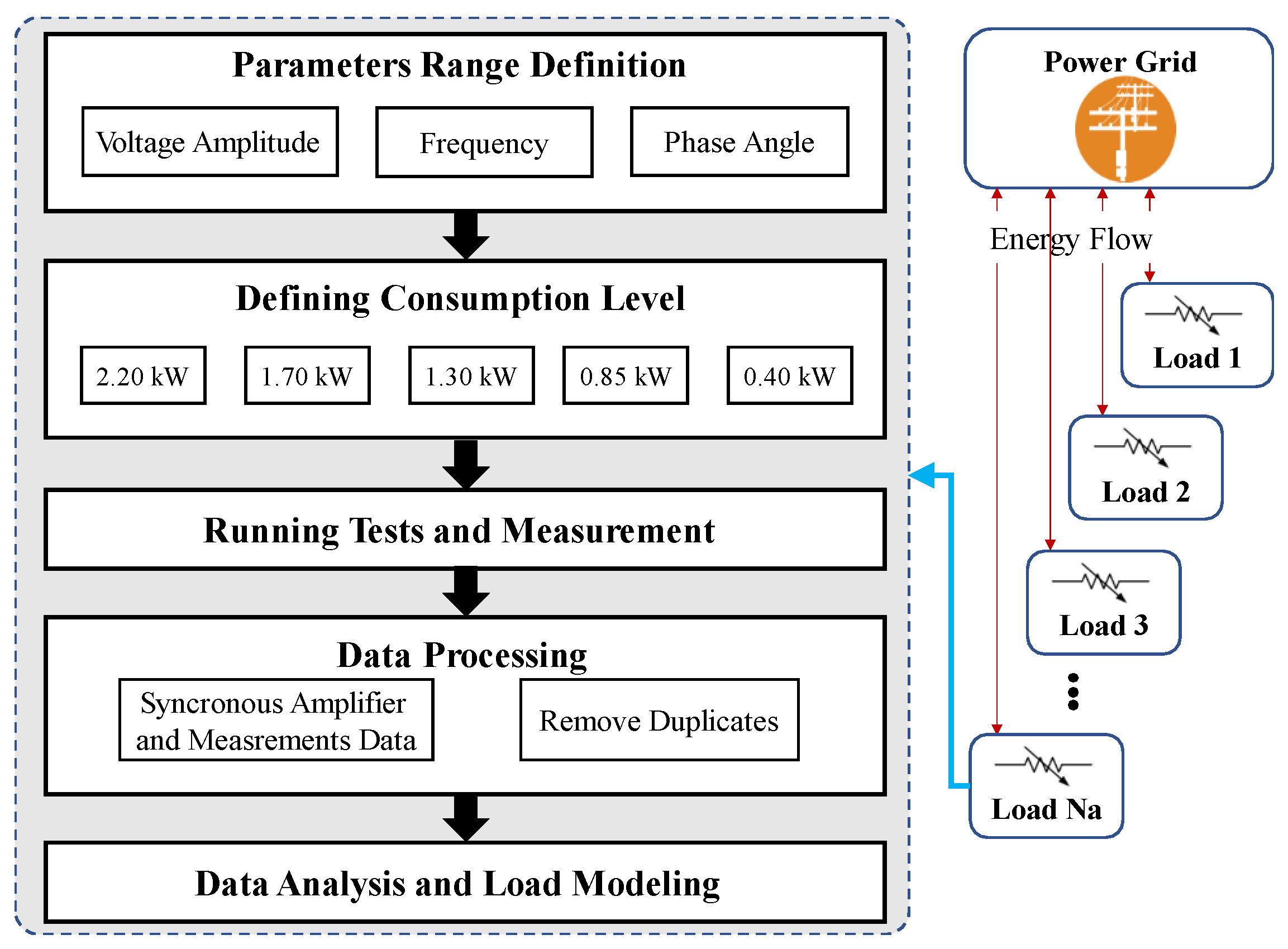 Realistic Load Modeling for Efficient Consumption Management Using Real ...