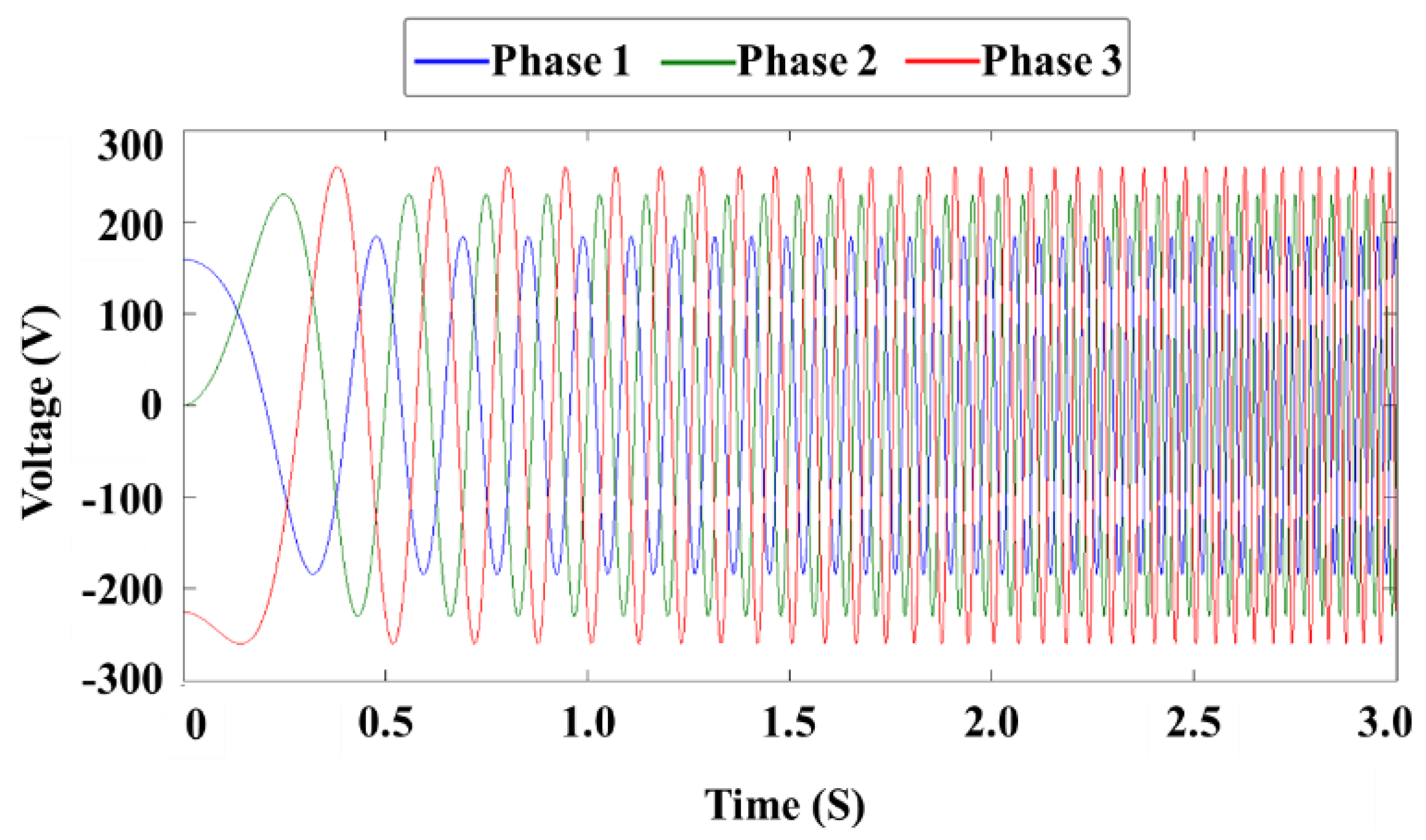 Realistic Load Modeling for Efficient Consumption Management Using Real ...