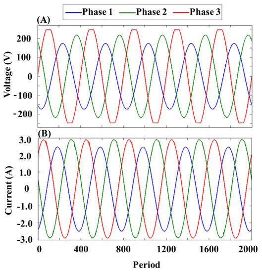 Realistic Load Modeling for Efficient Consumption Management Using Real-Time Simulation and ...