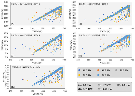 Realistic Load Modeling for Efficient Consumption Management Using Real-Time Simulation and ...