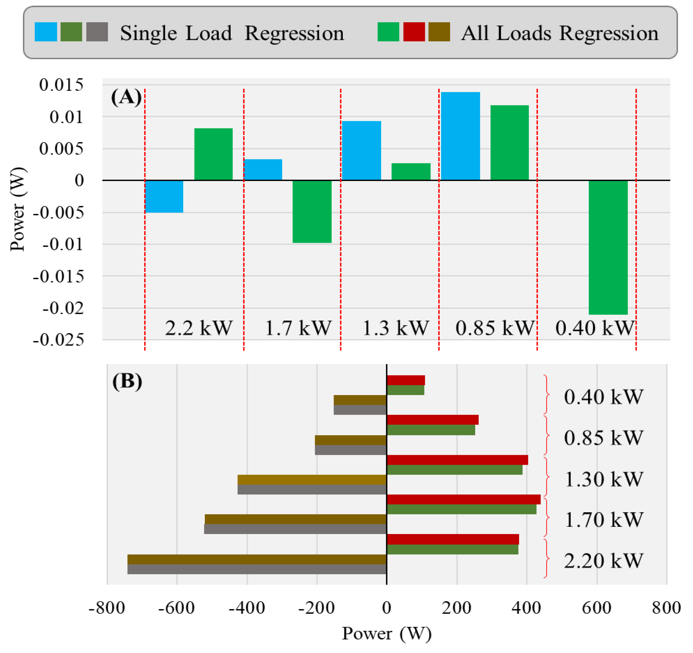 Realistic Load Modeling for Efficient Consumption Management Using Real ...