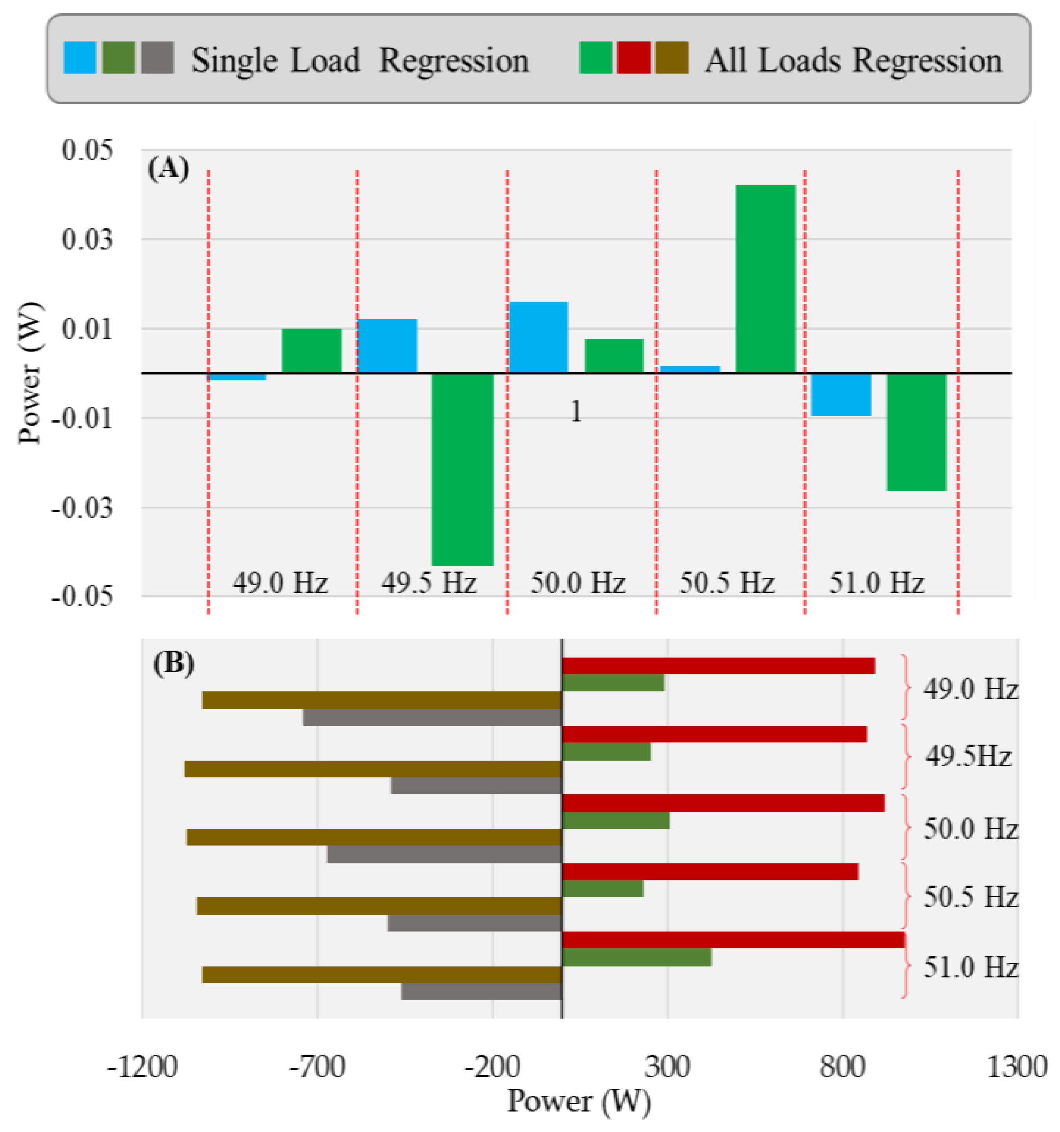 Realistic Load Modeling for Efficient Consumption Management Using Real ...