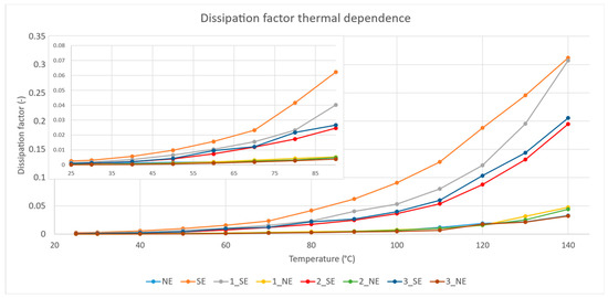 Dielectric Performance of Natural- and Synthetic-Ester-Based Nanofluids ...