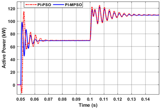 A Modified Particle Swarm Optimization Algorithm for Power Sharing and ...