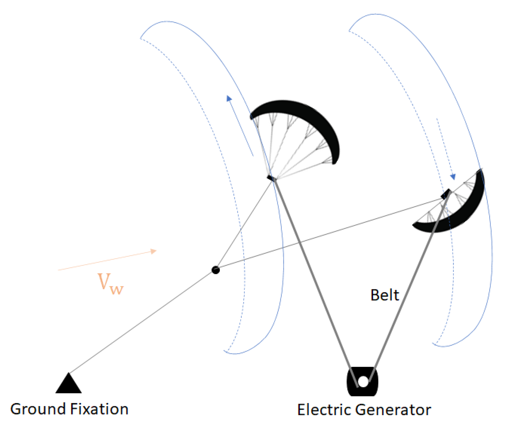 A Review on Crosswind Airborne Wind Energy Systems: Key Factors for a ...