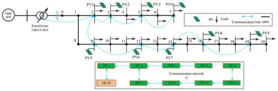 Distributed Nodal Voltage Regulation Method for Low-Voltage Distribution Networks by Sharing PV ...