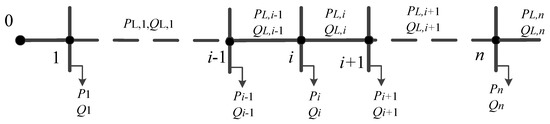 Distributed Nodal Voltage Regulation Method for Low-Voltage Distribution Networks by Sharing PV ...