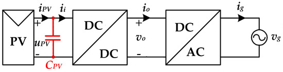 Average Current Mode Control of a DC–DC Boost Converter to Reduce the Decoupling Capacitance at ...