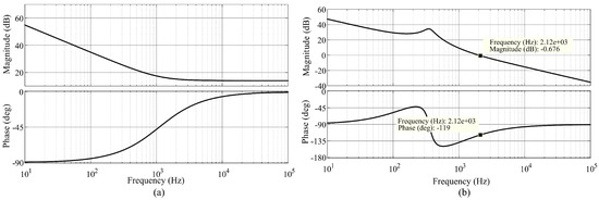 Average Current Mode Control of a DC–DC Boost Converter to Reduce the ...
