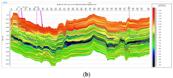 Coalbed Methane Reservoir Parameter Prediction and Sweet-Spot ...