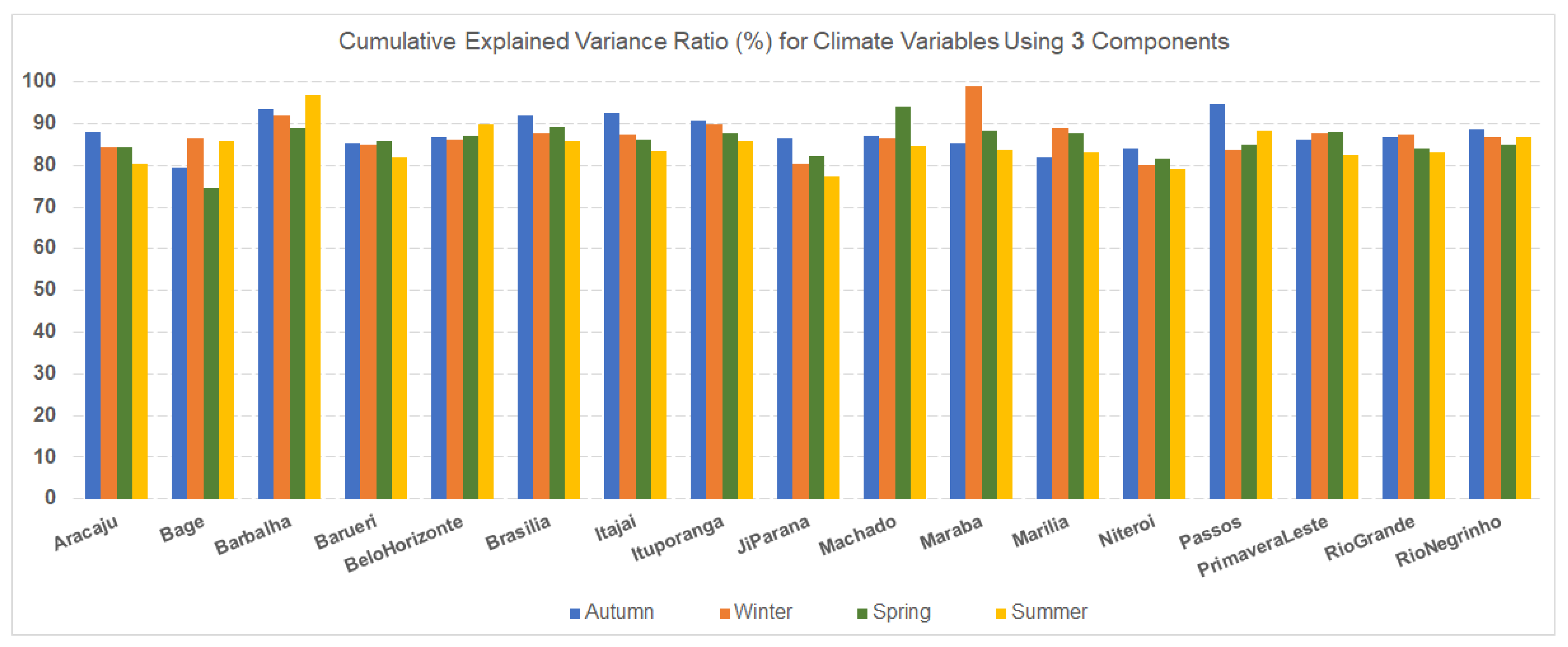 Energies | Free Full-Text | Multivariate Strategy Using Artificial ...