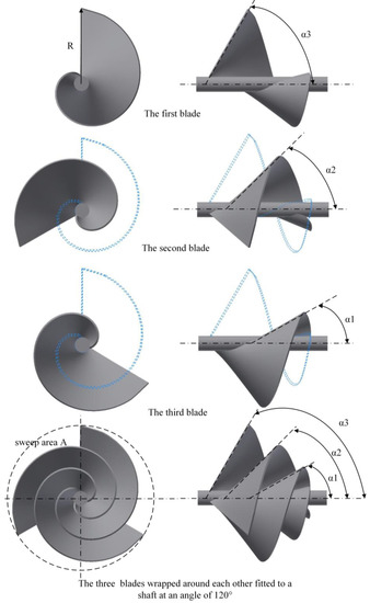 Energies | Free Full-Text | Aerodynamic Performance and Wake ...