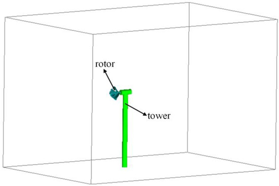 Energies | Free Full-Text | Aerodynamic Performance and Wake ...