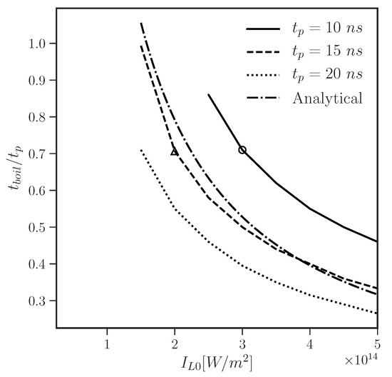 Numerical Modeling of Laser Heating and Evaporation of a Single Droplet