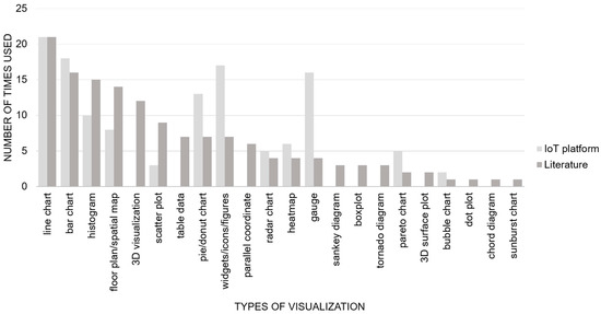 Energies | Free Full-Text | Building Energy Simulation and Monitoring ...