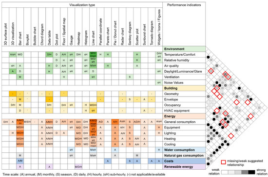 Energies | Free Full-Text | Building Energy Simulation and Monitoring ...