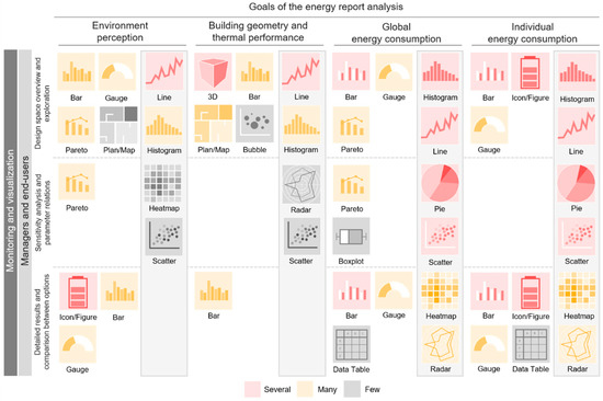 Building Energy Simulation and Monitoring: A Review of Graphical Data ...