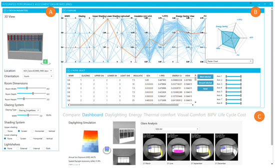 Energies | Free Full-Text | Building Energy Simulation and Monitoring ...