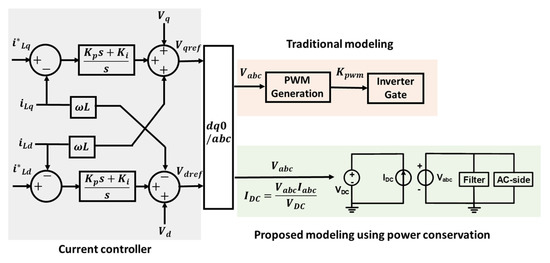 Voltage Stability Assessment of AC/DC Hybrid Microgrid
