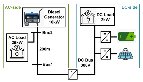 Voltage Stability Assessment of AC/DC Hybrid Microgrid