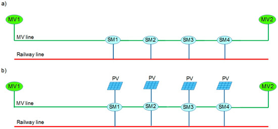 Distributed Module-Based Power Supply Enhancement System for 3 kV DC ...