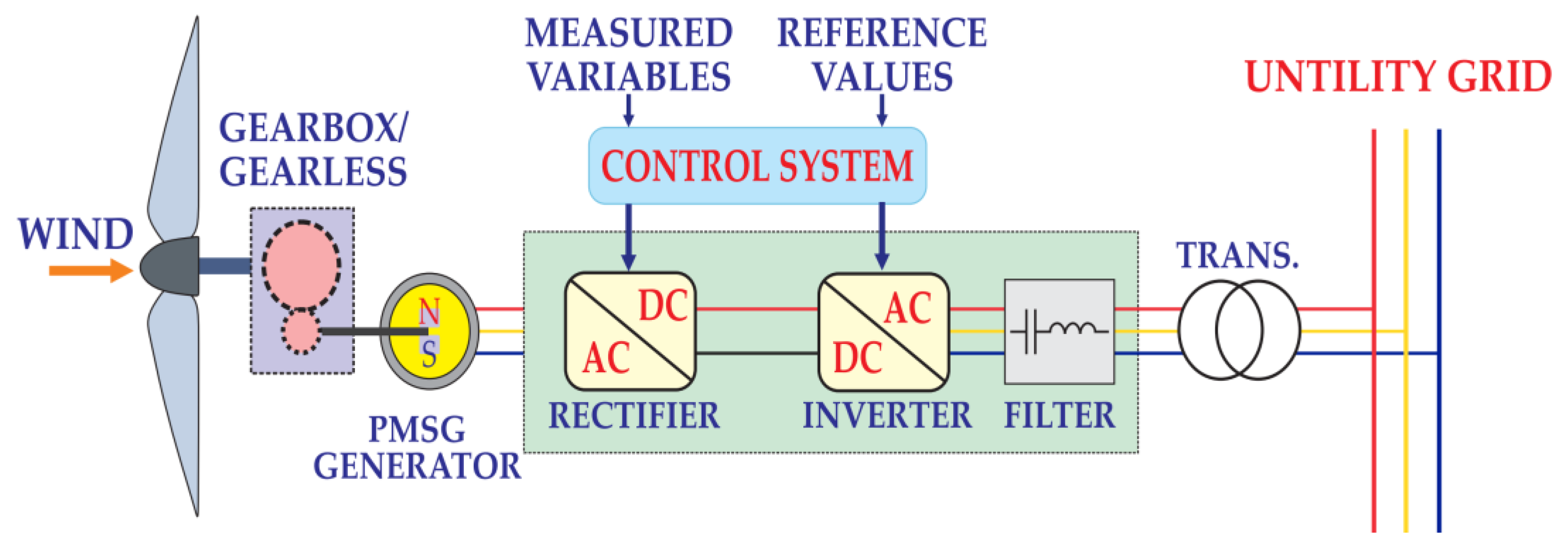 Permanent Magnet Synchronous Motor Working Principle Ppt - Infoupdate.org Permanent Magnet Synchronous Motor Working Principle Ppt - Infoupdate.org
