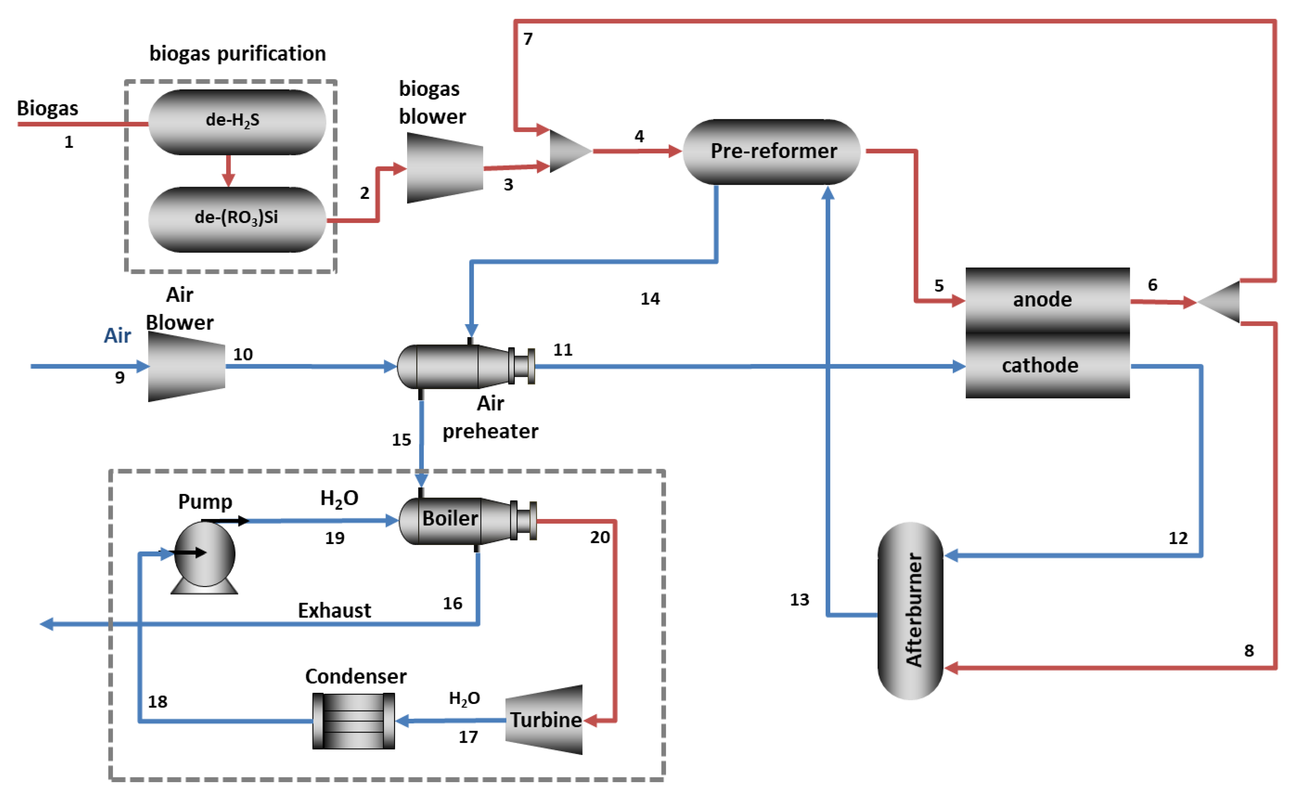 Economic Feasibility of Power/Heat Cogeneration by Biogas–Solid Oxide Fuel Cell (SOFC ...