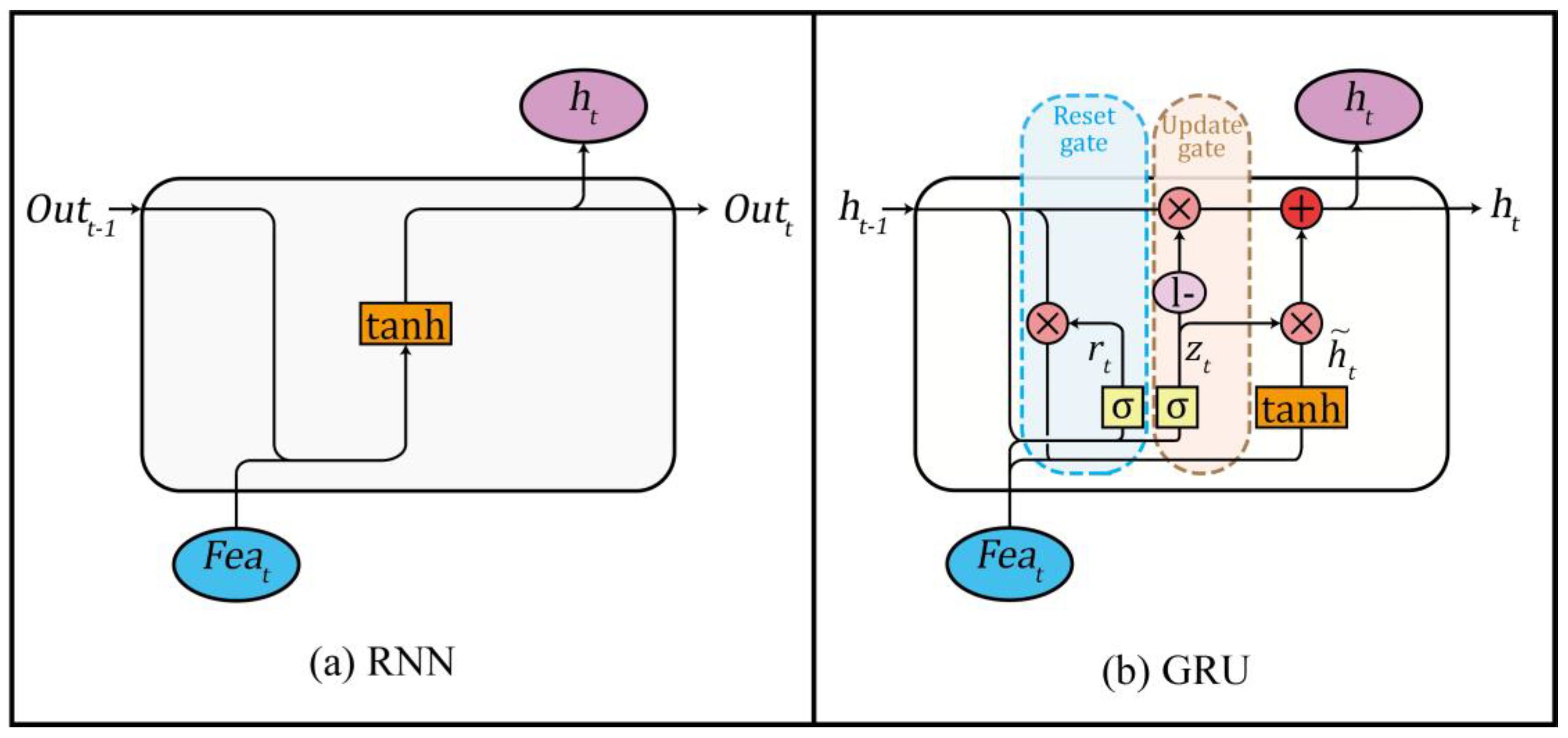 Energies Free Full Text Production Forecasting Based On Attribute Augmented Spatiotemporal