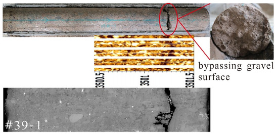 Classification and Assessment of Core Fractures in a Post-Fracturing ...