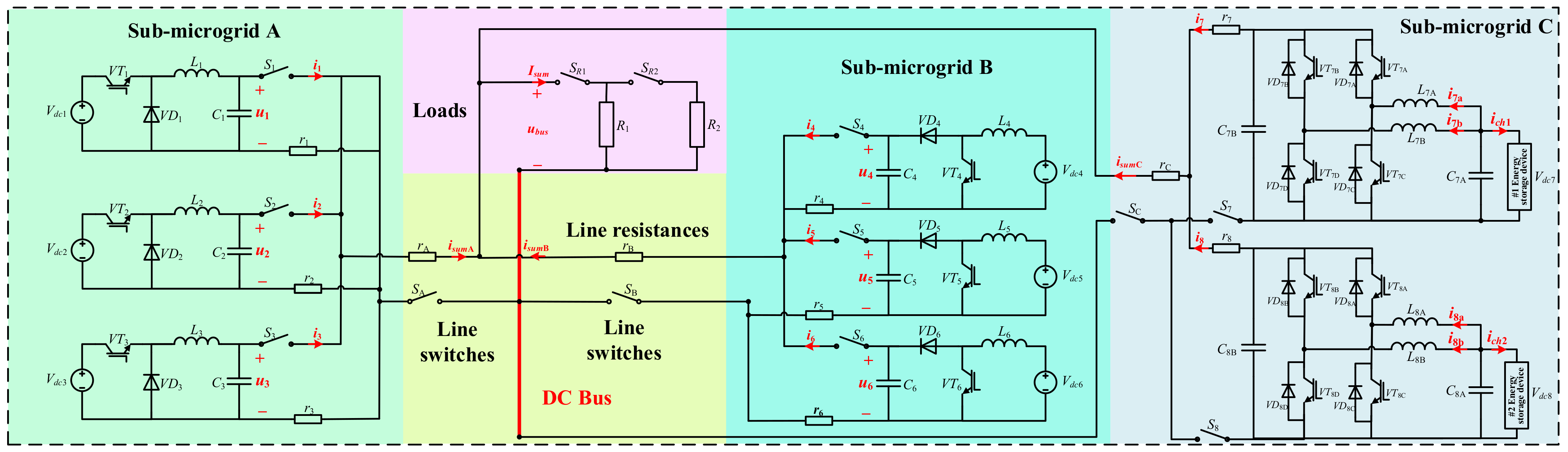 Accurate Peer To Peer Hierarchical Control Method For Hybrid Dc Microgrid Clusters
