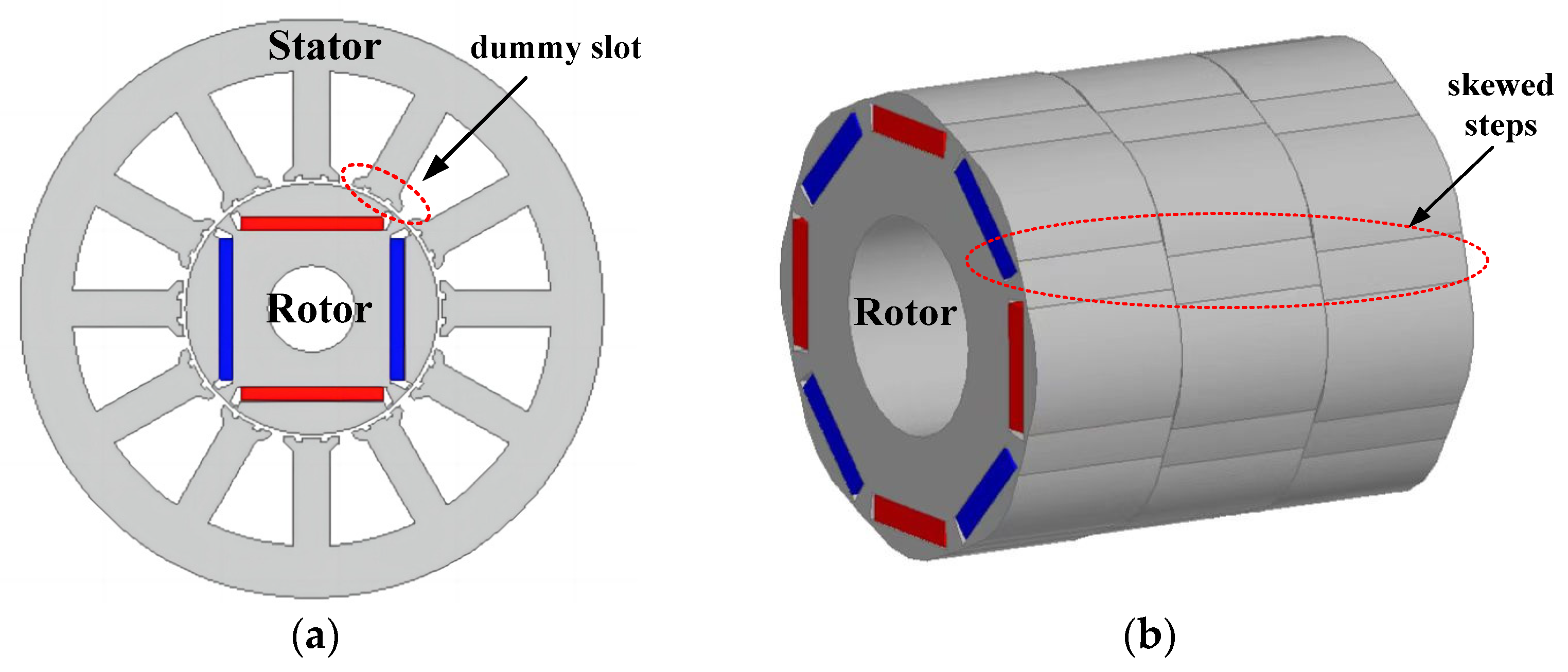 Energies | Free Full-Text | Methods for Reducing Cogging Force in Permanent Magnet Machines: A ...