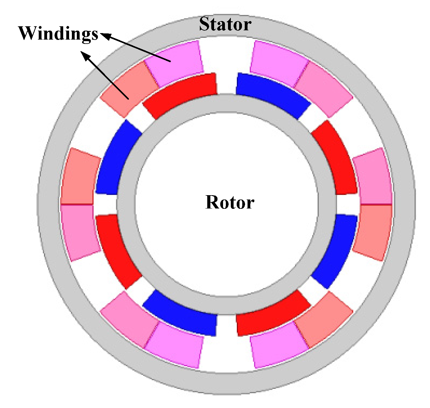 Methods for Reducing Cogging Force in Permanent Magnet Machines: A Review