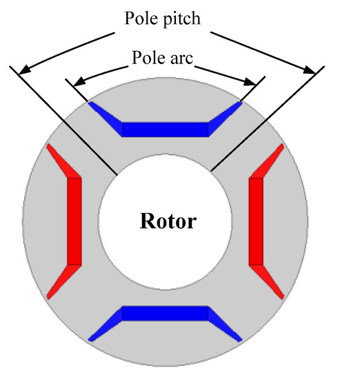 Energies | Free Full-Text | Methods for Reducing Cogging Force in ...