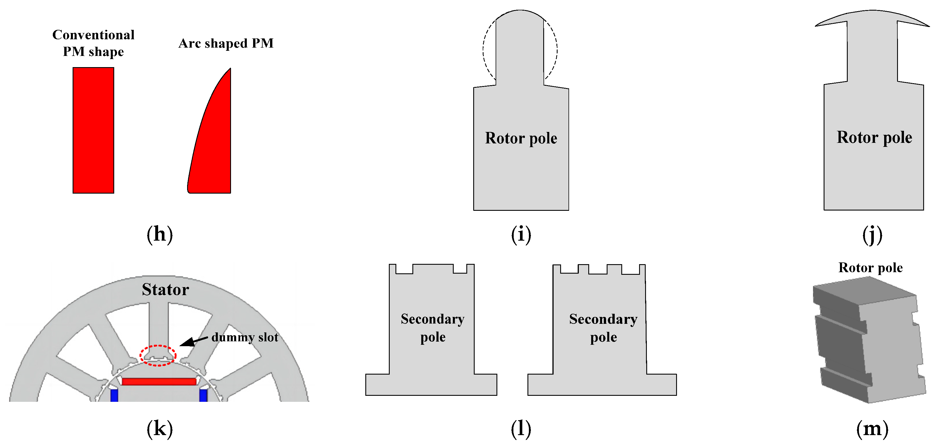 Methods for Reducing Cogging Force in Permanent Magnet Machines: A Review