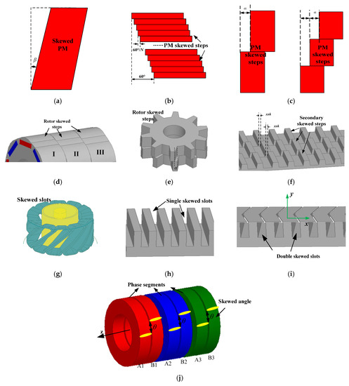 Methods for Reducing Cogging Force in Permanent Magnet Machines: A Review