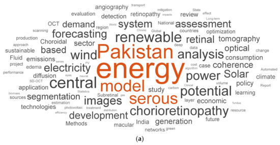 An Overview of the Current Energy Situation of Pakistan and the Way ...