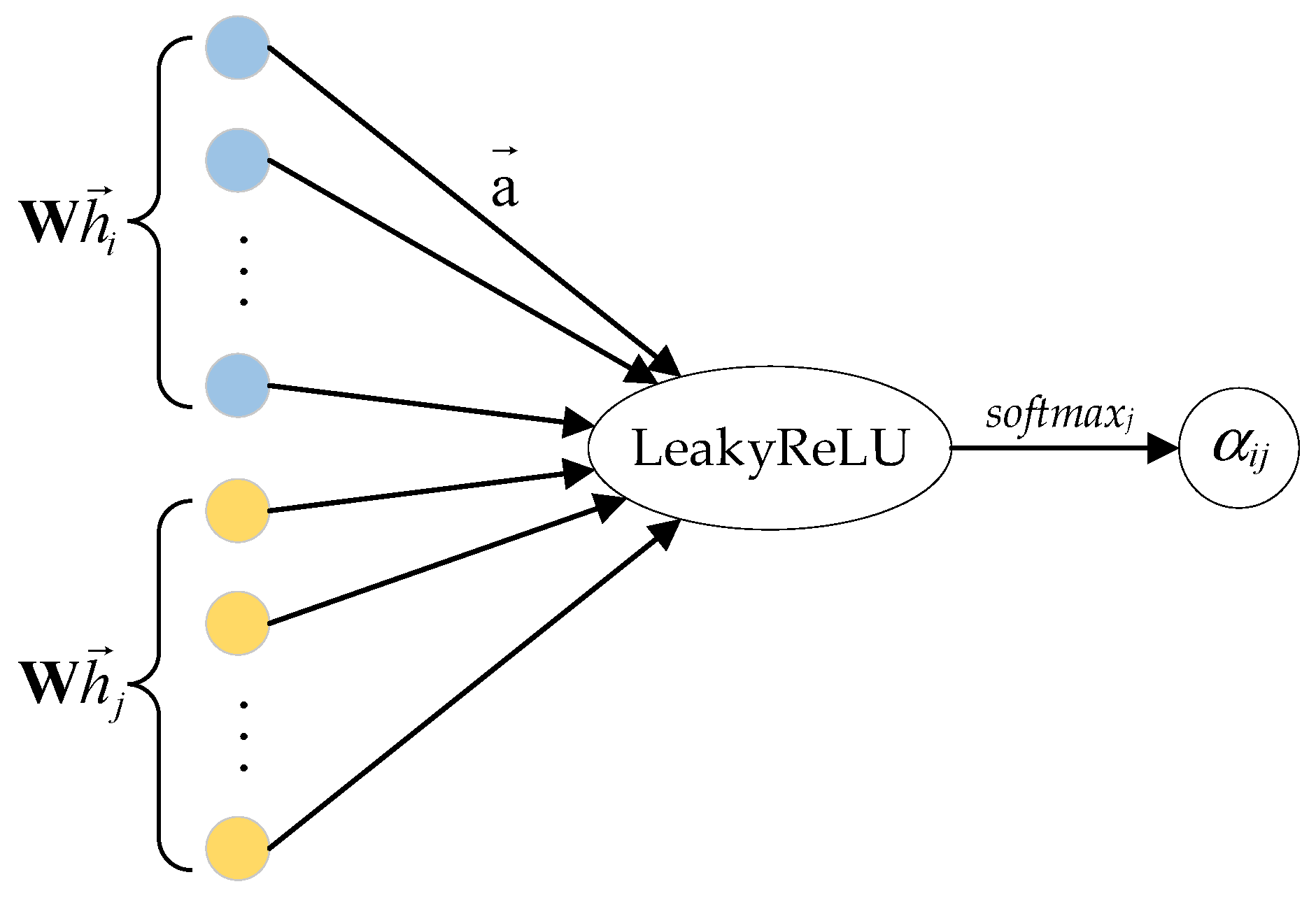 Sr Gnn Based Fault Classification And Location In Power Distribution