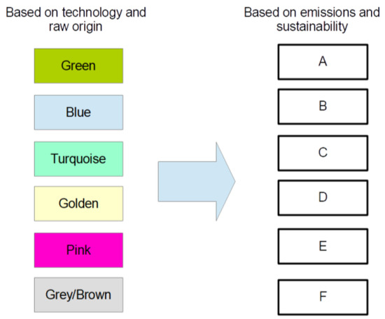 Perspectives on Hydrogen