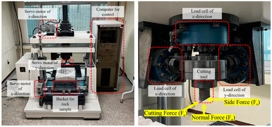 Methods and Test Benches for Cutting Tools Testing—A Review
