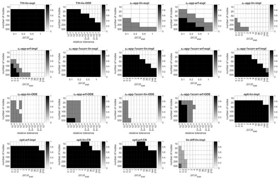 Comparison of Corrected and Uncorrected Enthalpy Methods for Solving Conduction-Driven Solid ...