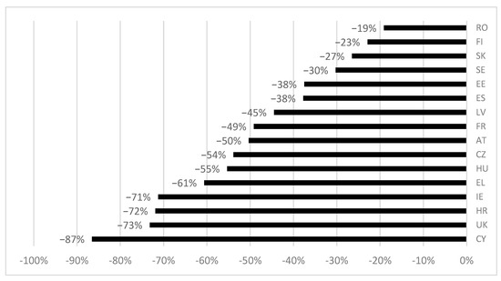 Economic, Energy and Environmental Efficiency of Road Freight ...