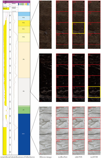 A Deep Learning Method for Facies Recognition from Core Images and Its ...
