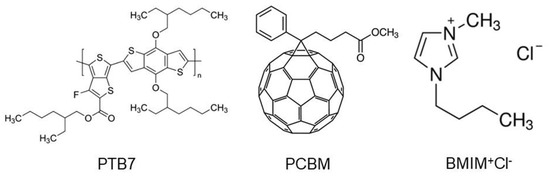 Controlling of Conductivity and Morphological Properties of Hole ...