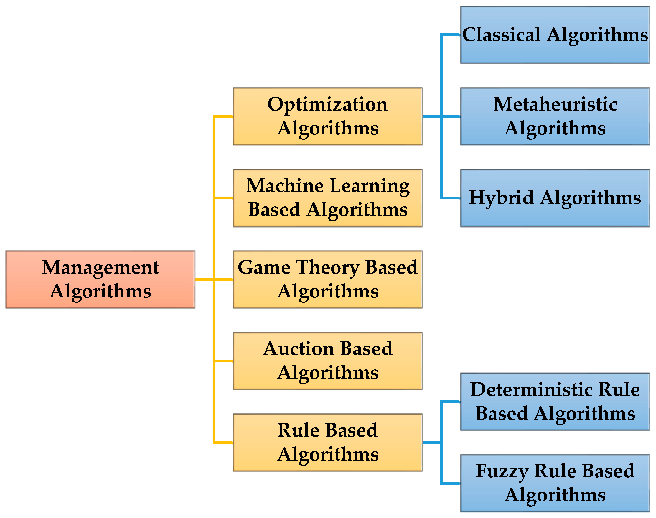 Energies | Free Full-Text | A State-of-the-Art Review of Smart Energy ...