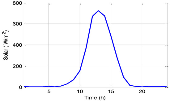 Allocation of Renewable Energy Resources in Distribution Systems While ...