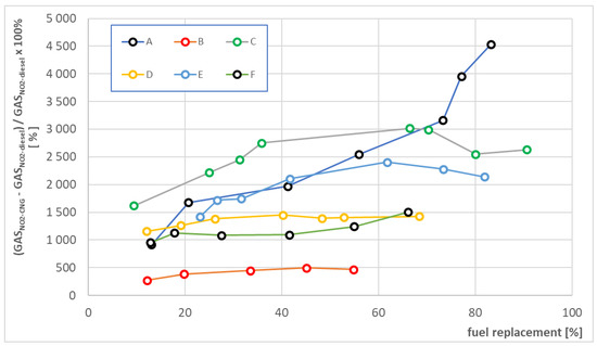 Energies | Free Full-Text | Experimental Evaluation of the Effect of ...