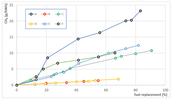 Energies | Free Full-Text | Experimental Evaluation of the Effect of ...