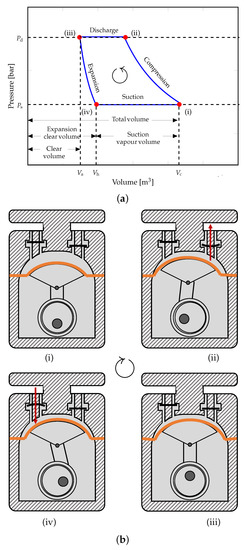 Experimentally Validated Modelling of an Oscillating Diaphragm ...