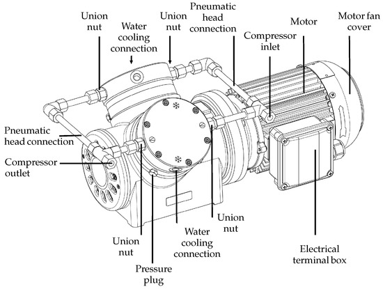 Experimentally Validated Modelling of an Oscillating Diaphragm ...